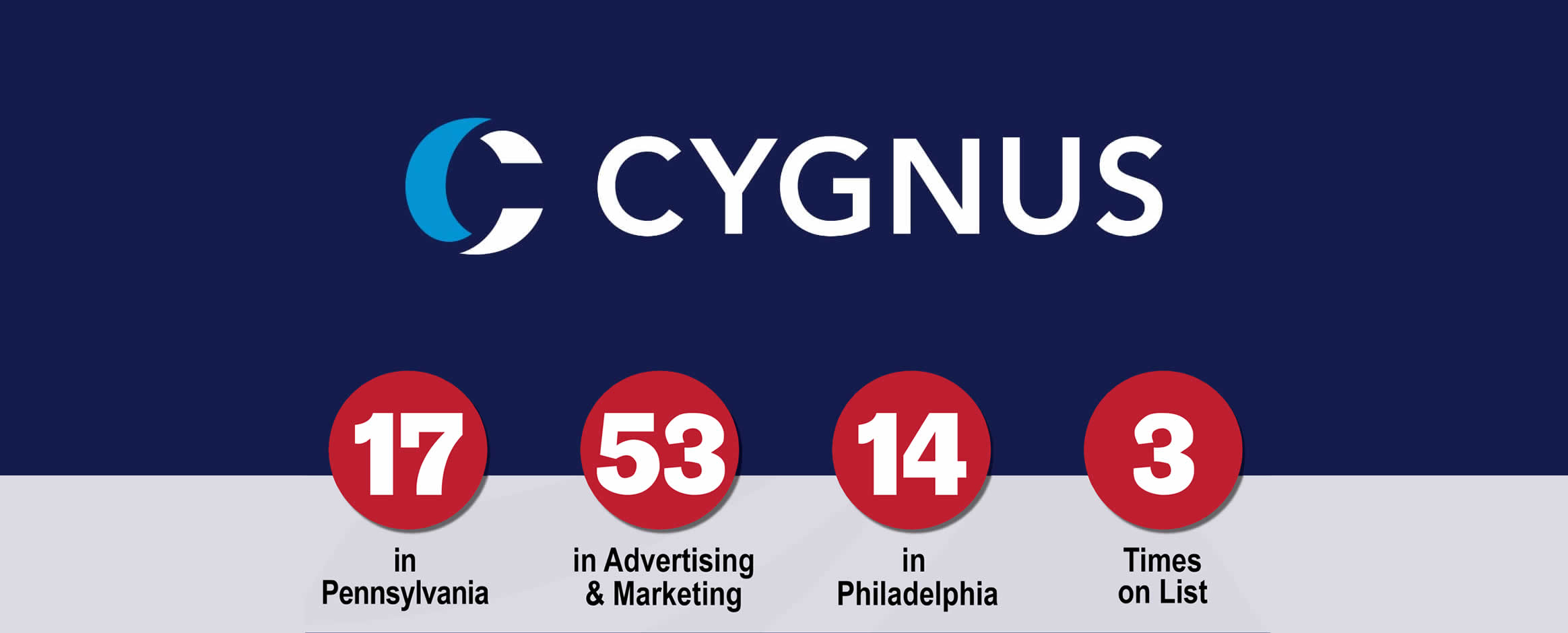 For the 3rd Consecutive Year, Cygnus Education Makes Inc. 5000 at No ...